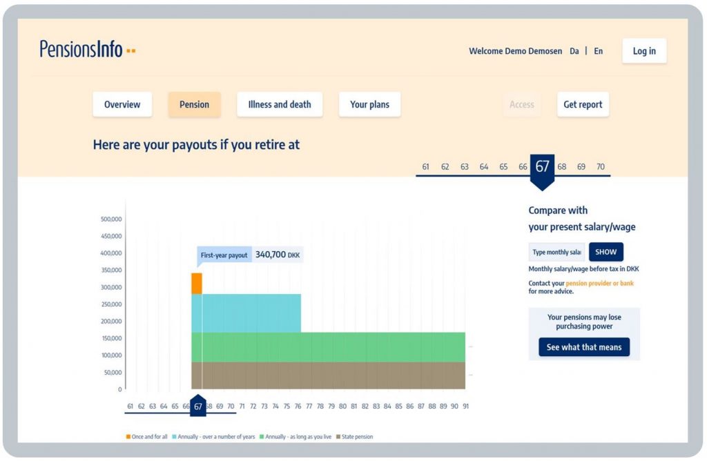 Europe | DashboardIdeas.co.uk