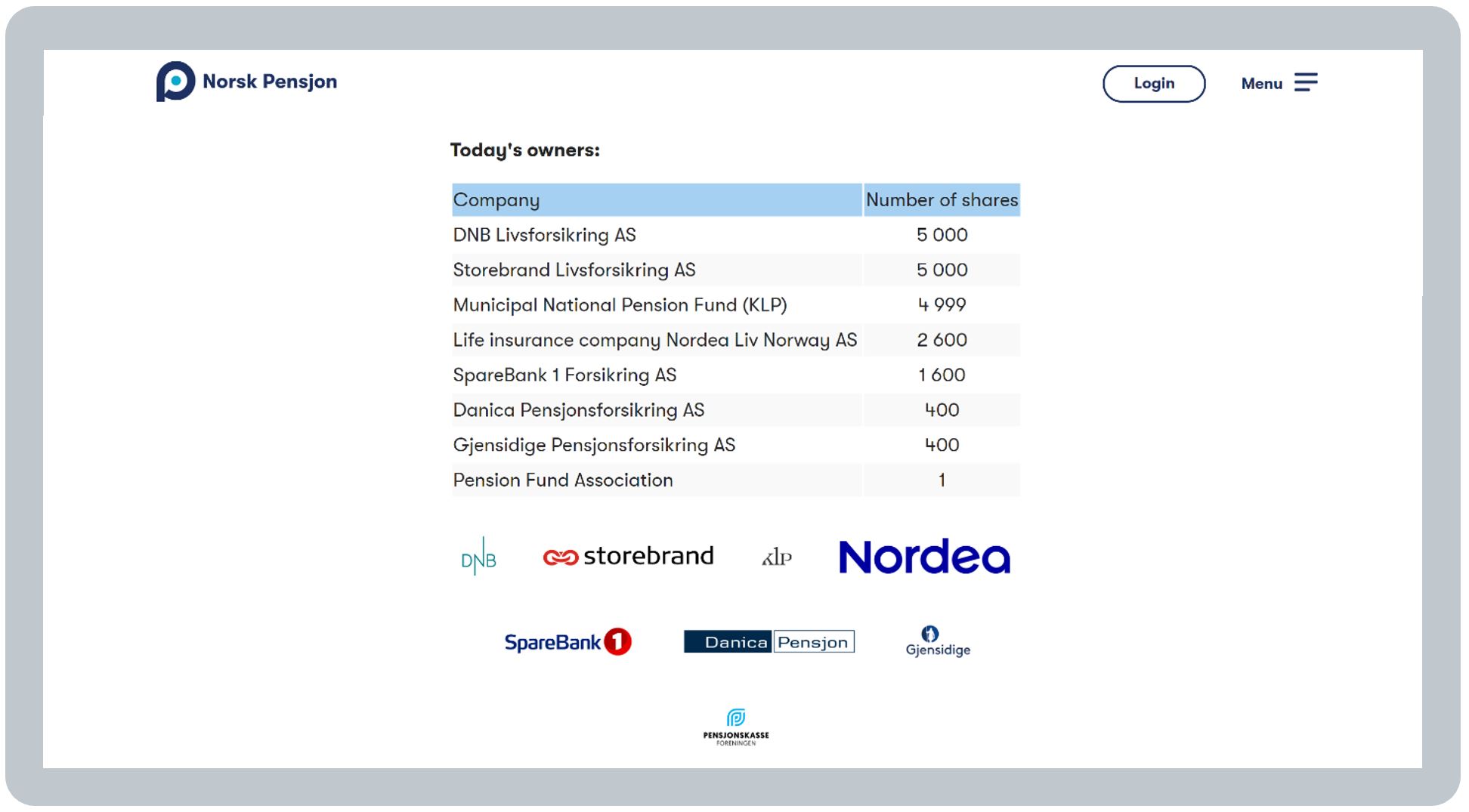 Norway | DashboardIdeas.co.uk